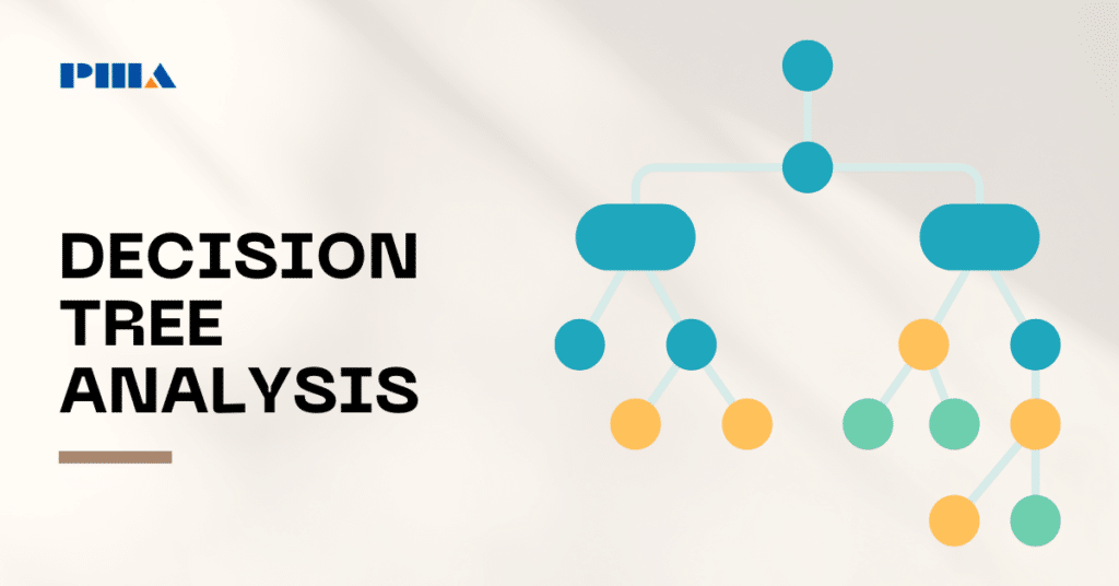 Decision tree analysis trong quản lý dự án - PMA - Professional ...